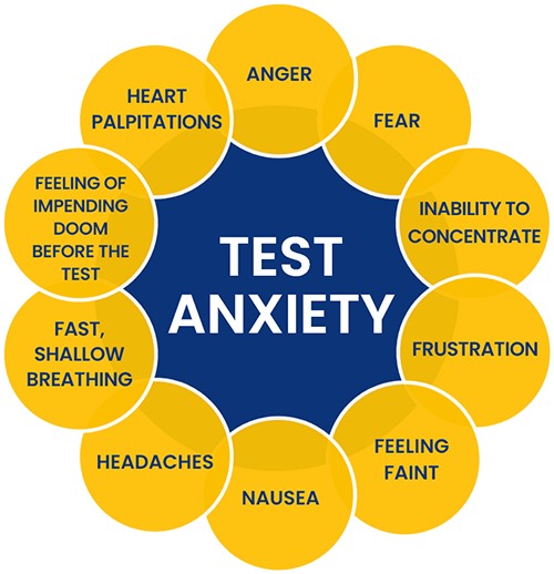 Exam Anxiety And Ways To Curb It Webinar By 98thPercentile Exam Anxiety And Ways To Curb It Webinar By 98thPercentile